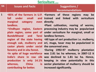 Doubling farmer's income in Indian perspectives | PPTX