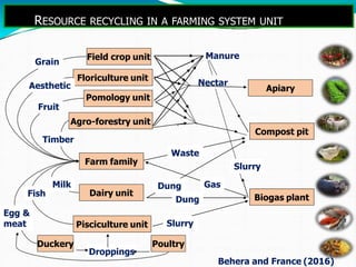 Doubling of farmers income | PPTX