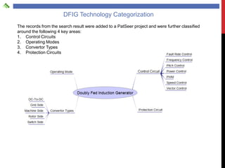 Doubly fed-induction-generator | PDF