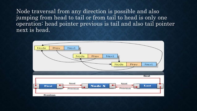 Doubly circular linked list | PPTX