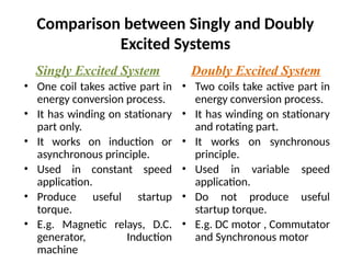 Doubly Excited System in electromachinal energy conversion.pptx