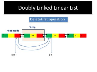 Doubly linked list | PPTX