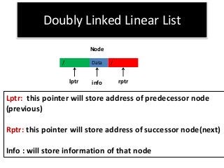 Doubly linked list | PPTX