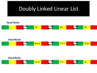 Doubly linked list | PPTX
