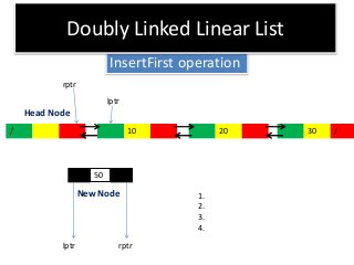 Doubly linked list | PPTX