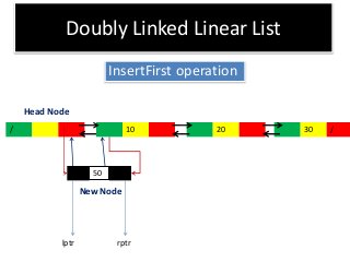 Doubly linked list | PPTX