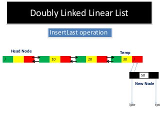Doubly linked list | PPTX