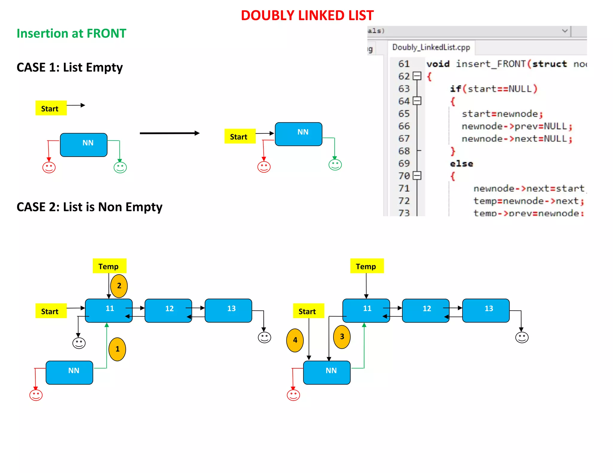 Doubly linked list | PPT