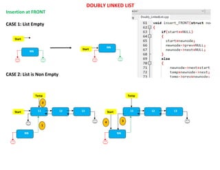 Doubly linked list | PPT