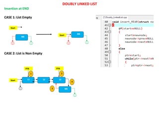 Doubly linked list | PPT