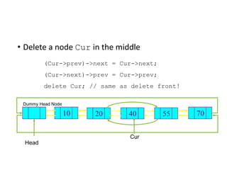 DoublyLinkedList.pptx
