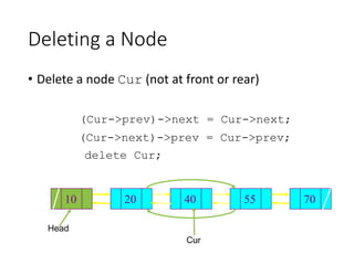 DoublyLinkedList.pptx
