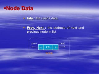 Doubly linked list (animated) | PPTX
