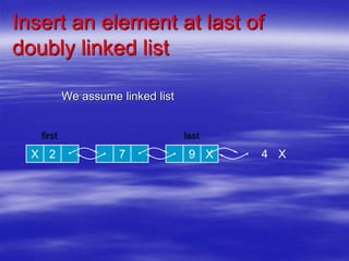 Doubly linked list (animated) | PPTX