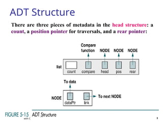 Types of linked list - Doubly linked list list.ppt