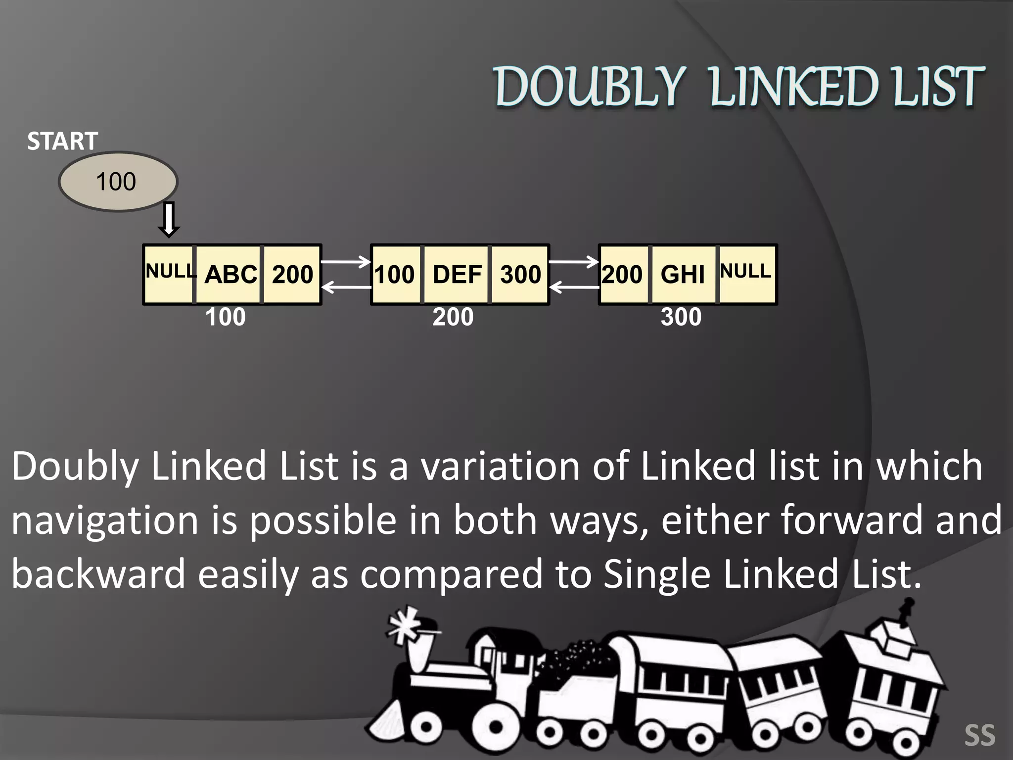Doubly Linked List || Operations || Algorithms | PPT Doubly Linked List || Operations || Algorithms | PPT