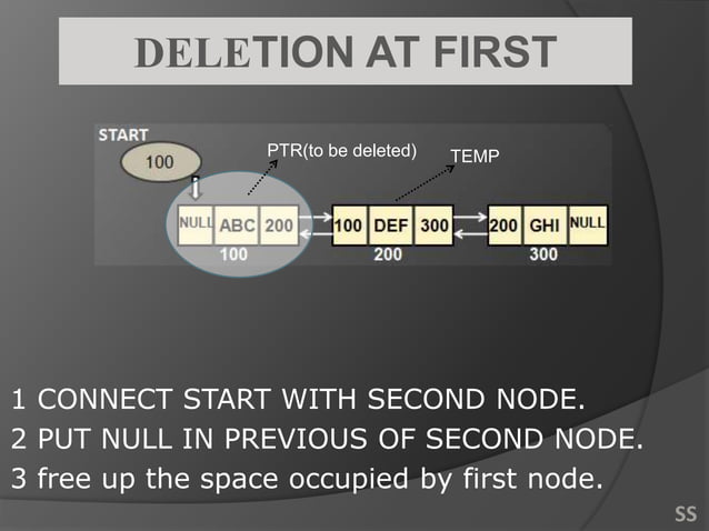 Doubly Linked List || Operations || Algorithms | PPT Doubly Linked List || Operations || Algorithms | PPT