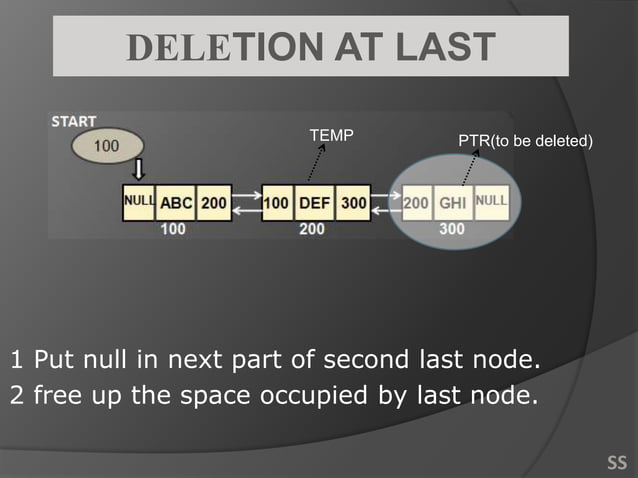 Doubly Linked List || Operations || Algorithms | PPT Doubly Linked List || Operations || Algorithms | PPT