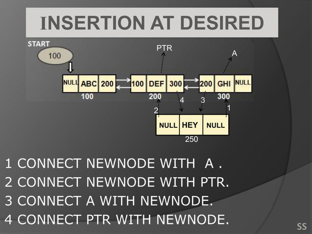 Doubly Linked List || Operations || Algorithms | PPT Doubly Linked List || Operations || Algorithms | PPT