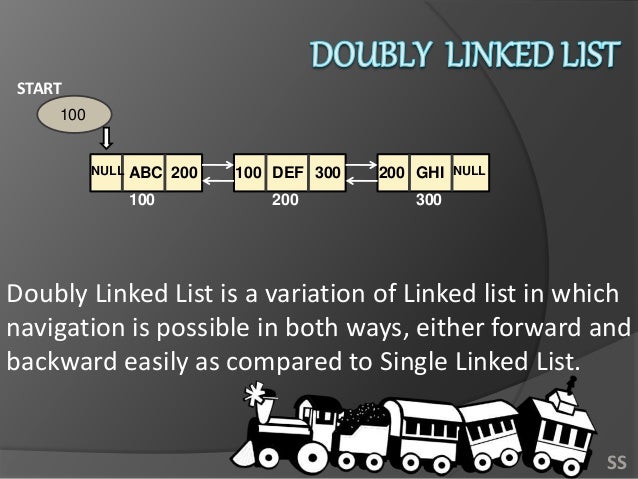 Doubly Linked List || Operations || Algorithms Doubly Linked List || Operations || Algorithms