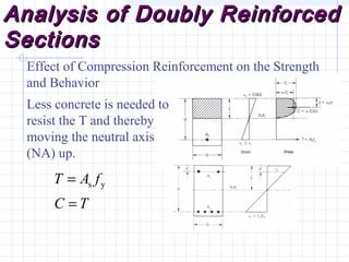 Doubly reinforced beam] | PPT