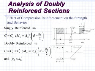Doubly reinforced beam] | PPT
