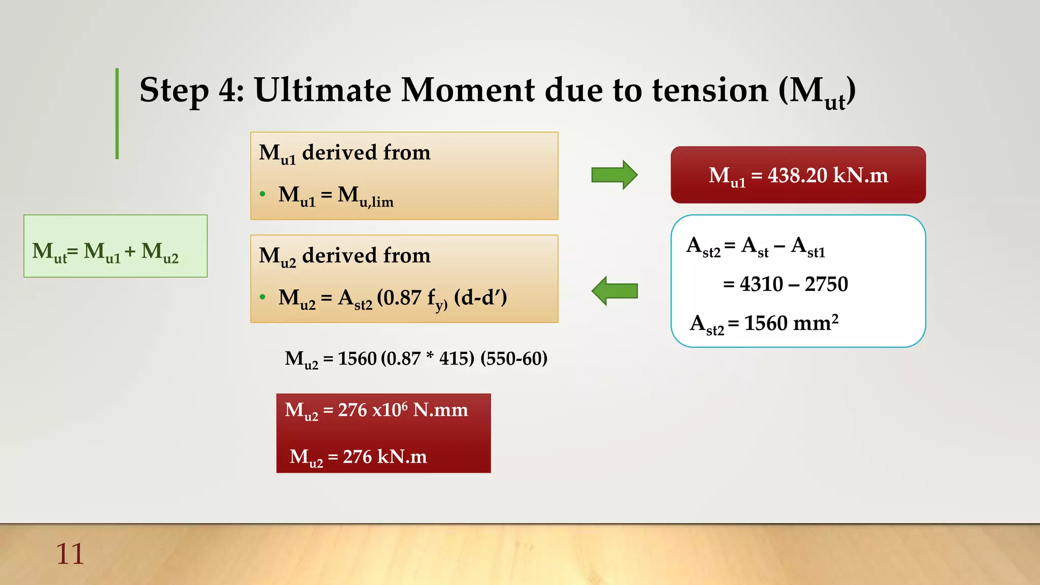 Doubly Reinforced Beam Analysis Ppt