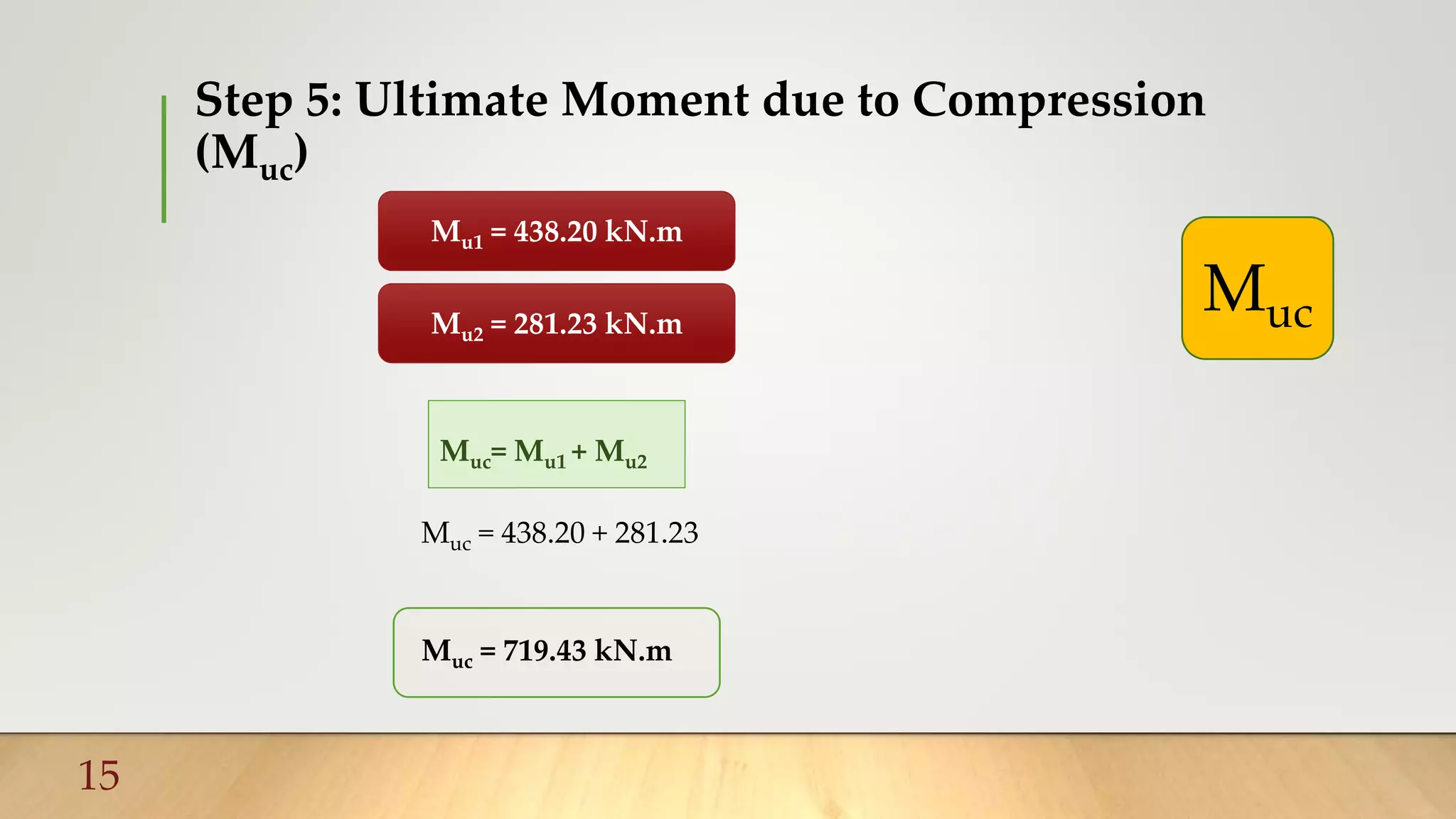 Doubly Reinforced Beam Analysis Ppt