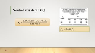 Doubly reinforced beam analysis | PPTX