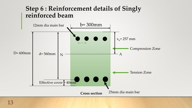 Doubly reinforced beam design | PPTX | Civil Engineering Industry ...