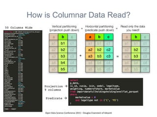 Spark, Python and Parquet | PPT