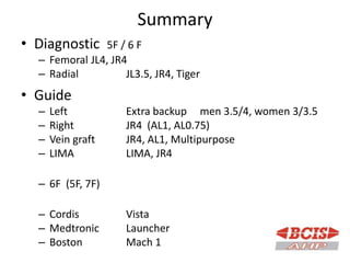 High Class Interventions | PPT