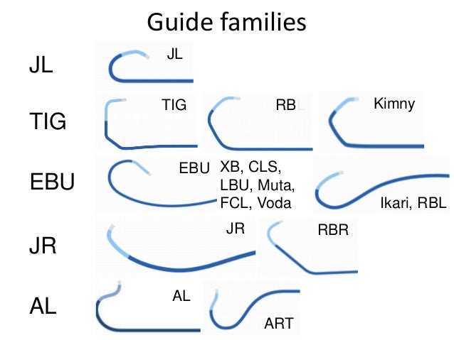 High Class Interventions