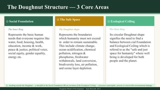 Economics of Growth and Development DOUGHNUT MODEL.pptx