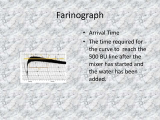 dough rheology ppt.pptx