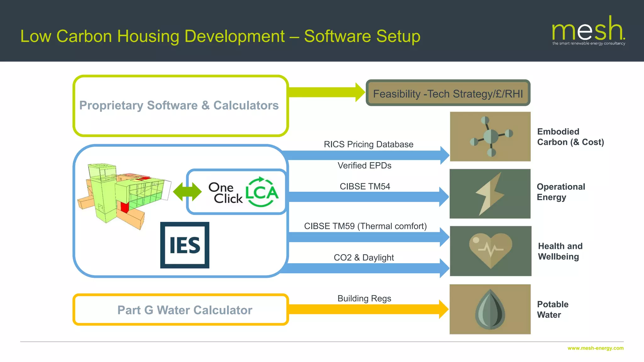 Doug Johnson - RIBA 2030 Climate Challenge | PPT