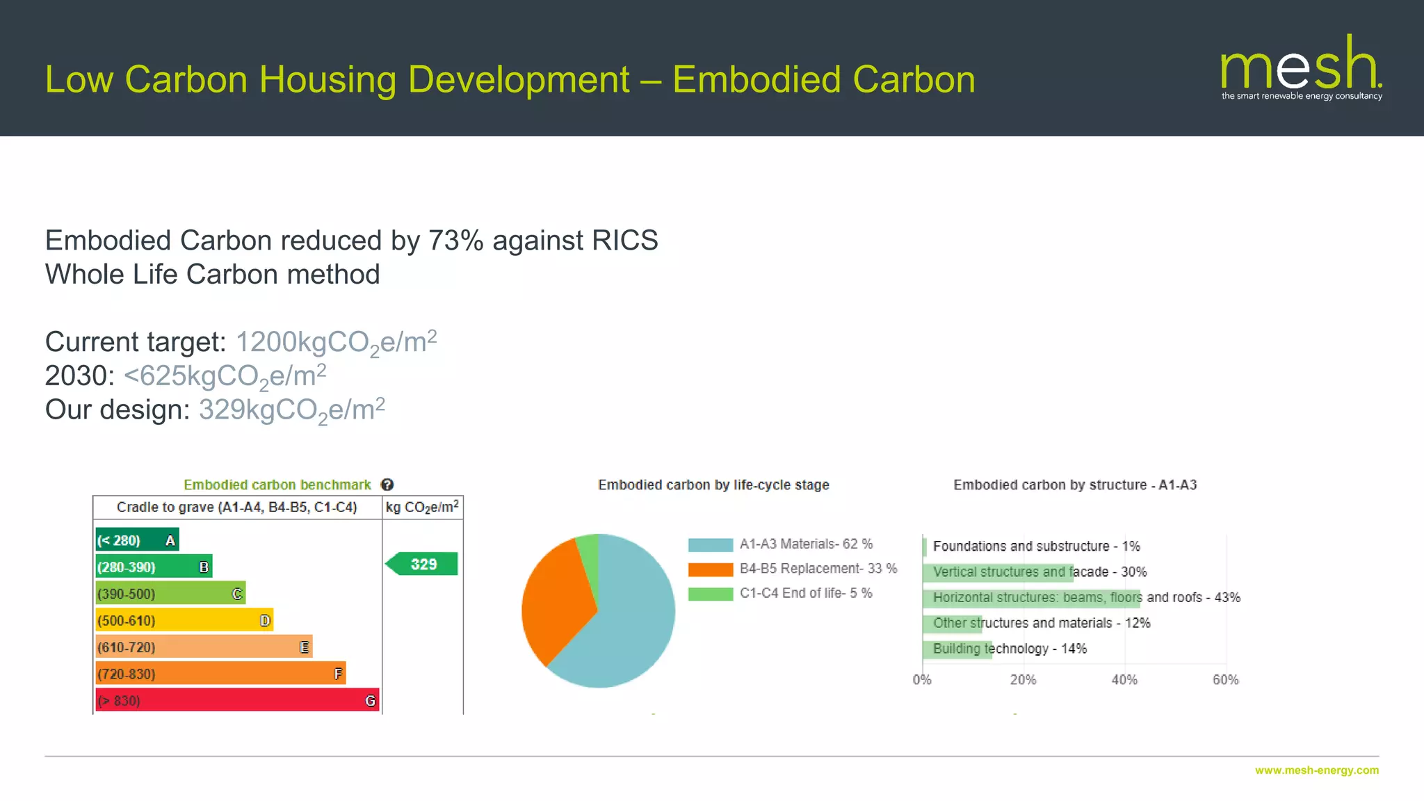 Doug Johnson - RIBA 2030 Climate Challenge | PPT