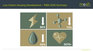 Doug Johnson - RIBA 2030 Climate Challenge | PDF