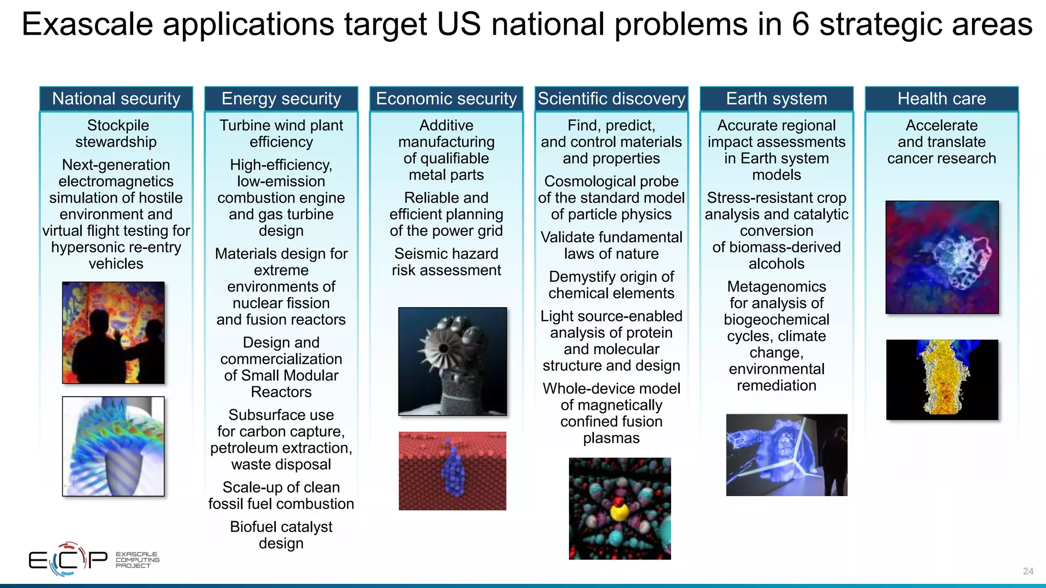The Exascale Computing Project and the future of HPC | PDF