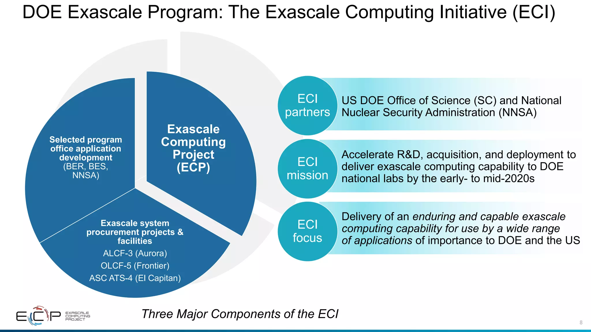 The Exascale Computing Project and the future of HPC | PDF