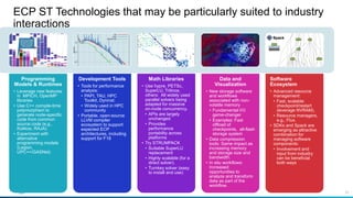 The Exascale Computing Project and the future of HPC | PPT