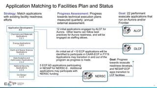 The Exascale Computing Project and the future of HPC | PPT