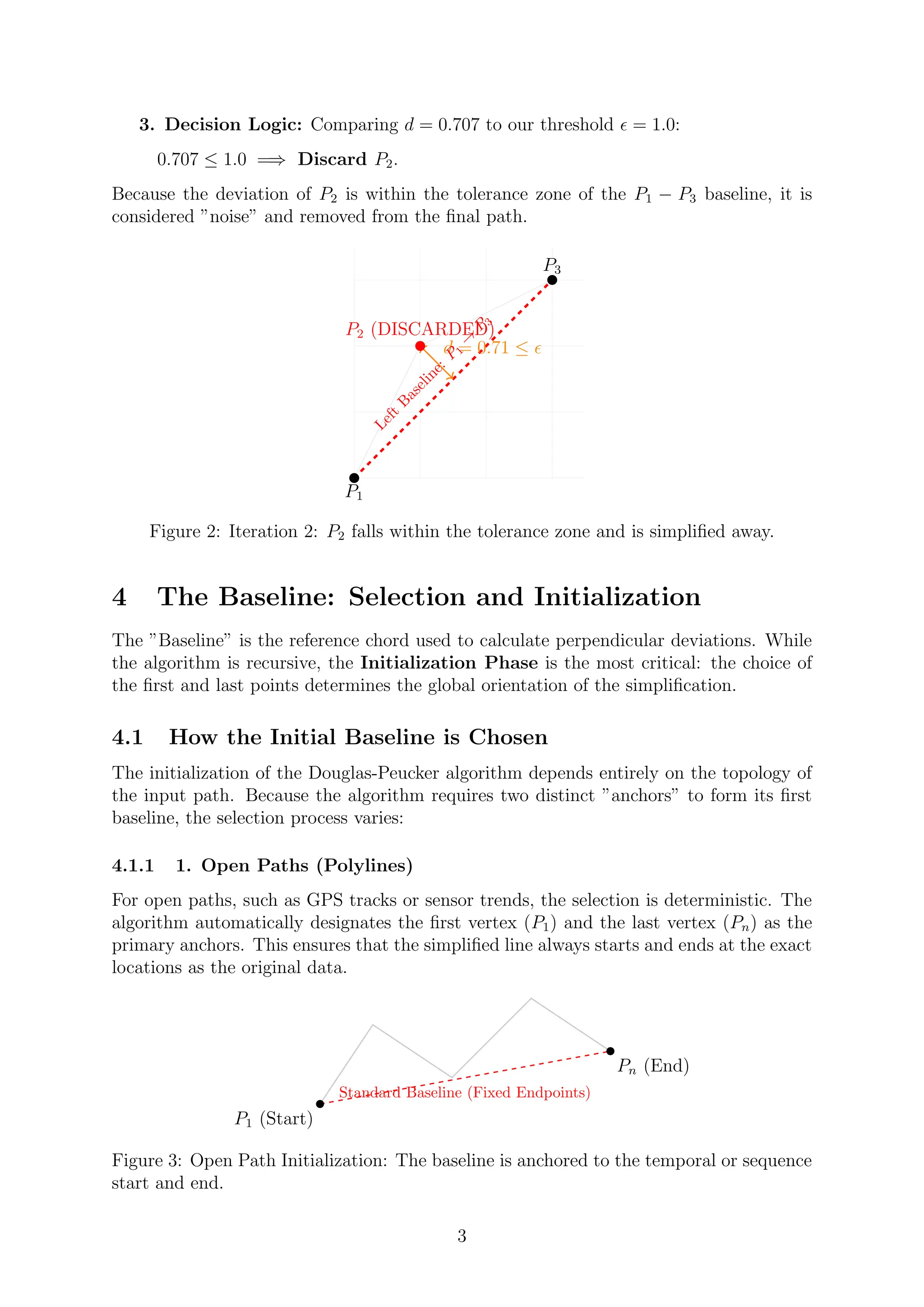 Douglas-Peucker Algorithm : how works in Deswik | PDF