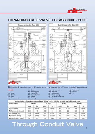 Douglas chero api6 a catalogue | PDF