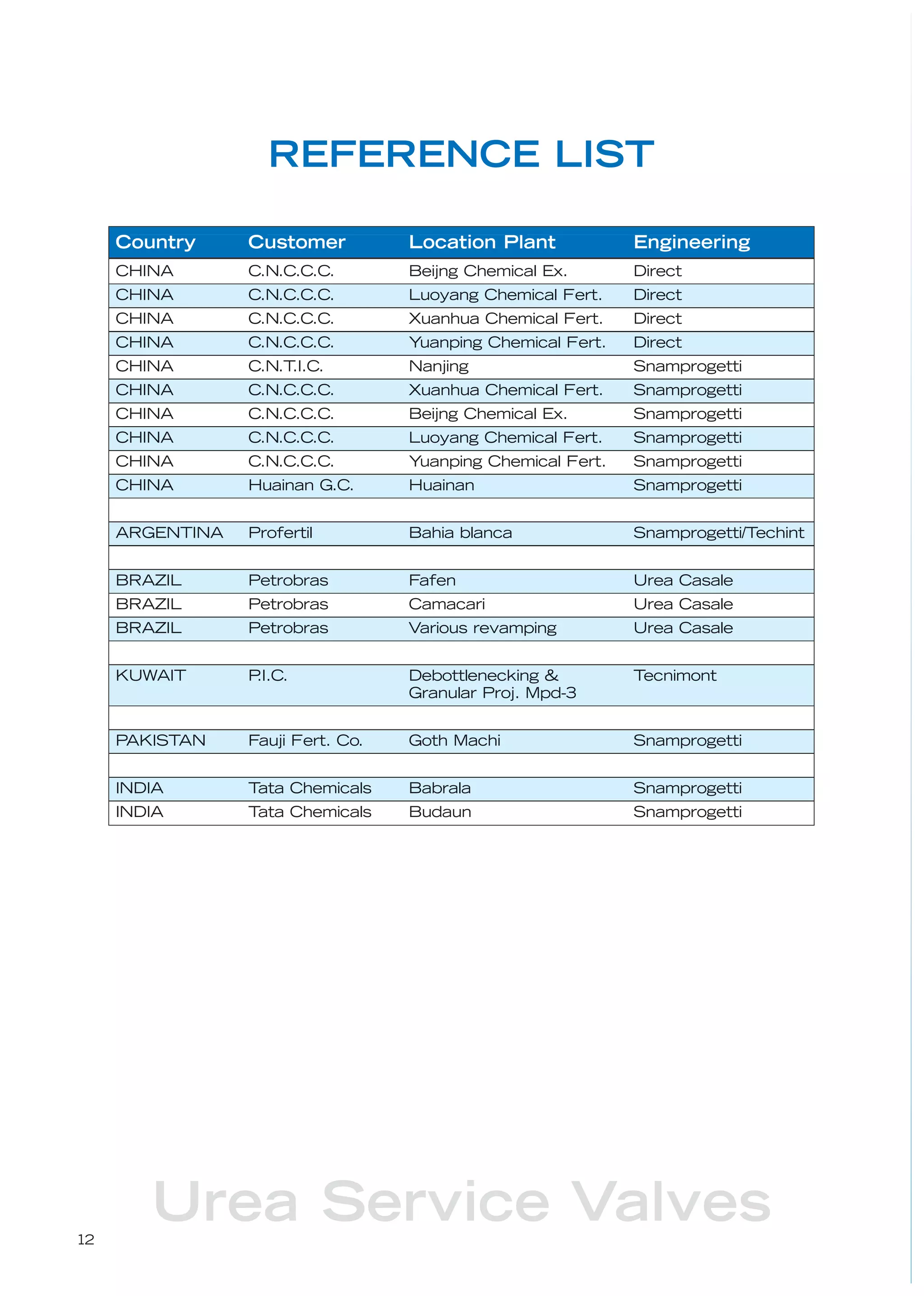 Douglas chero urea catalogue | PDF