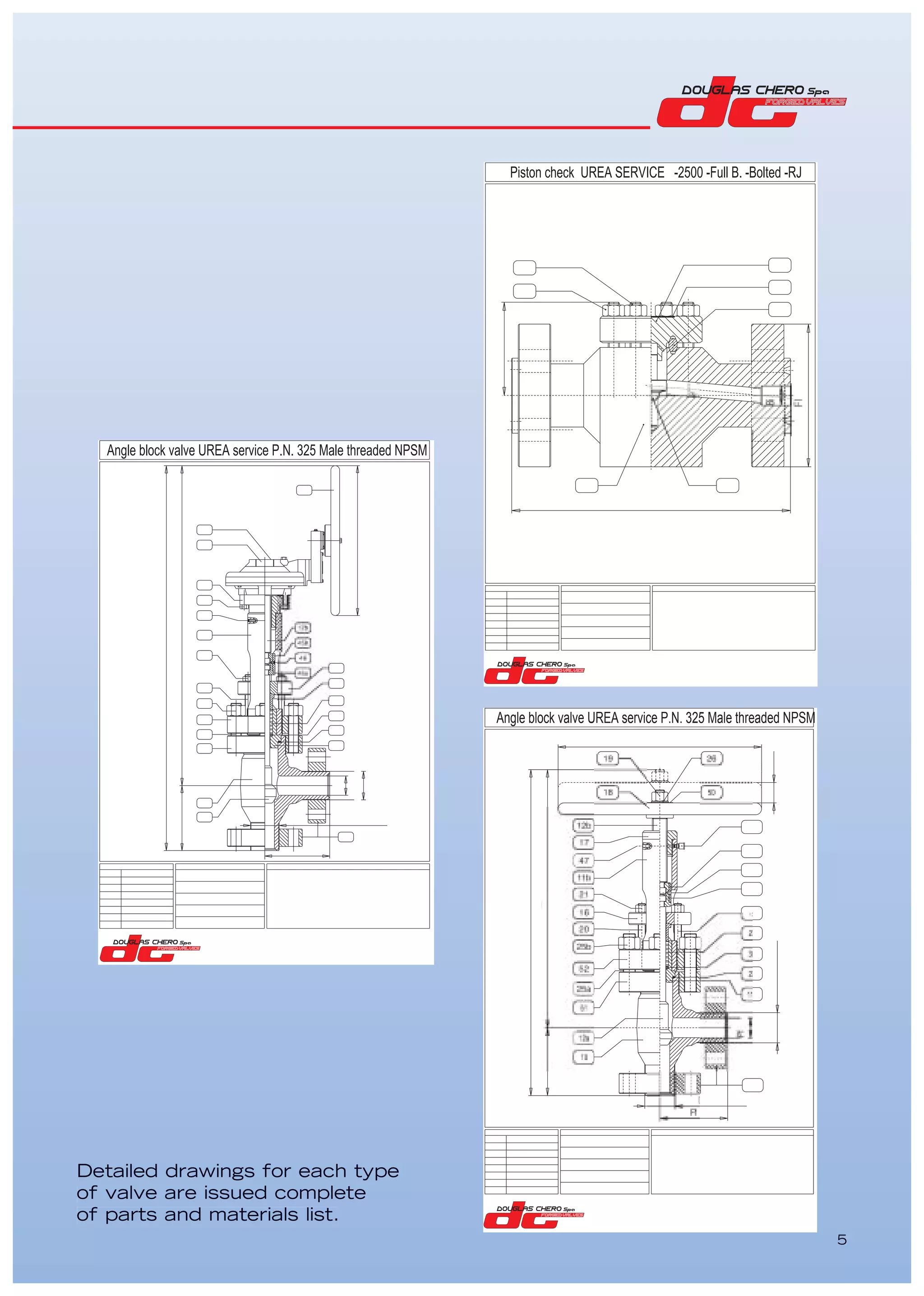 Douglas chero urea catalogue | PDF