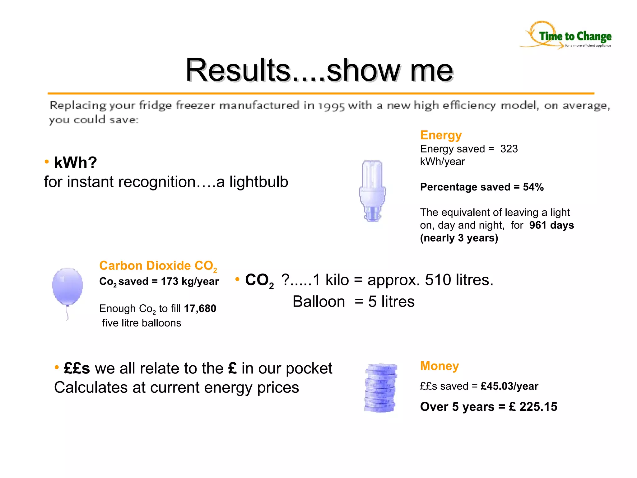 White goods and climate change | PPT