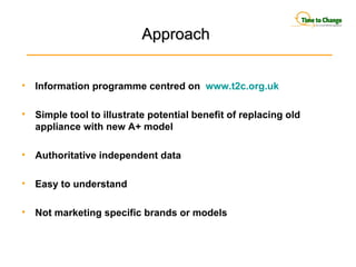White goods and climate change | PPT