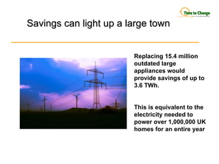 White goods and climate change | PPT