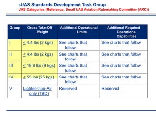 Douglas Marshall, TrueNorth Consulting | PPTX | Aviation Industry ...